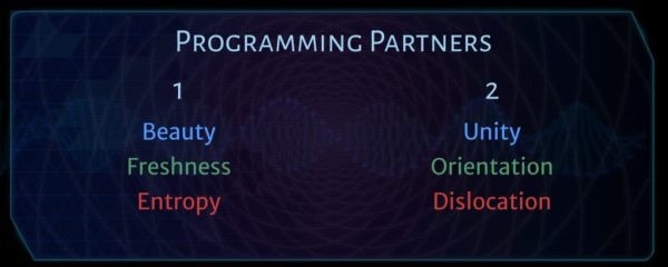 Gene Key 2 - Gene Keys