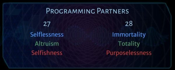 Gene Key 28 - Gene Keys