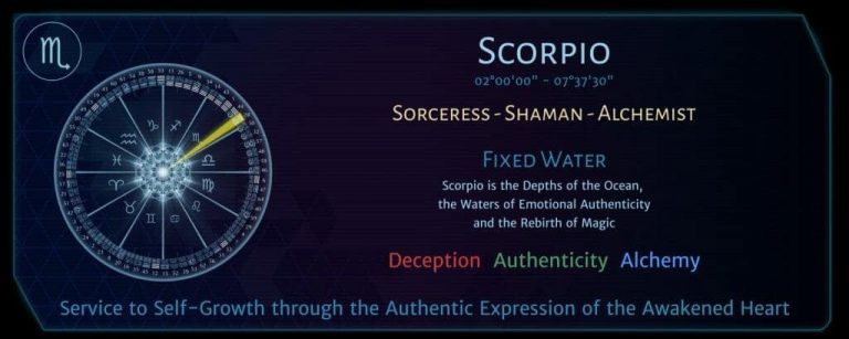 Gene Key 28 - Gene Keys