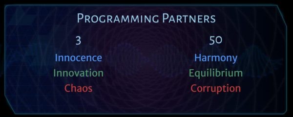 Gene Key 50 - Gene Keys