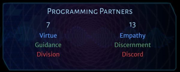 Gene Key 13 - Gene Keys