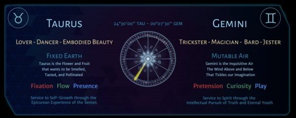 Gene Key 8