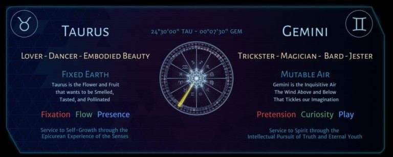 Gene Key 8