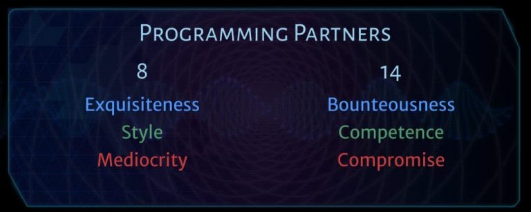 Gene Key 14 - Gene Keys