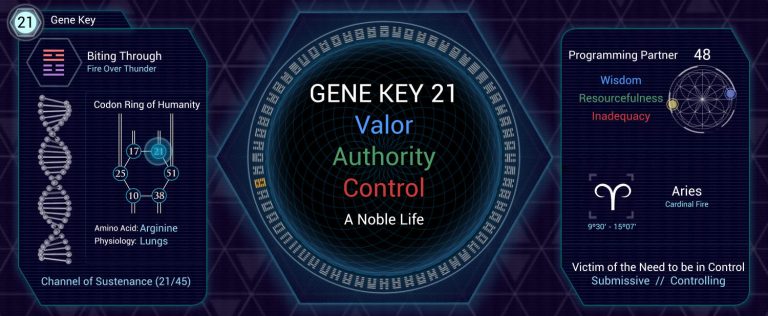 Gene Key 21