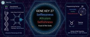 Gene Key 27