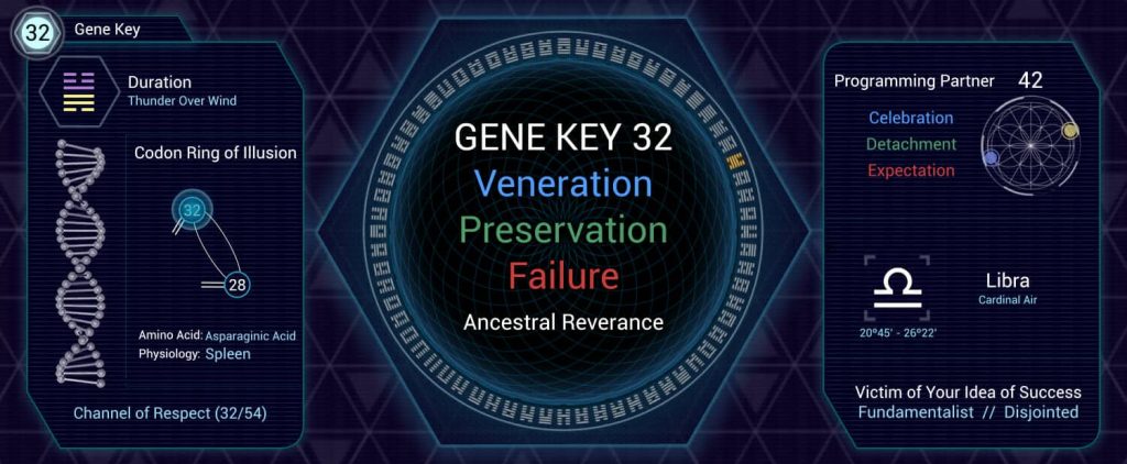 Gene Key 32