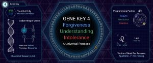 Gene Key 4
