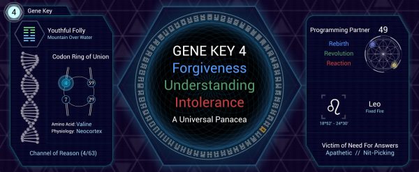 Gene Key 4
