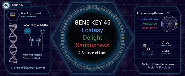 Gene Key 46
