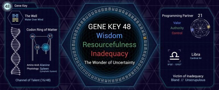Gene Key 48