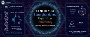 Gene Key 53