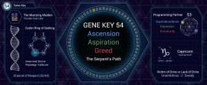 Gene Key 54