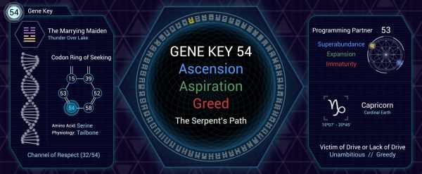 Gene Key 54