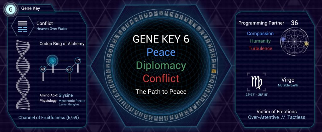 Gene Key 6