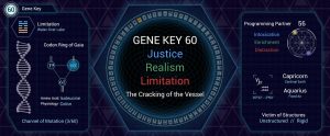 Gene Key 60