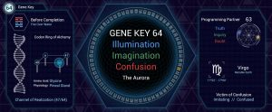 Gene Key 64