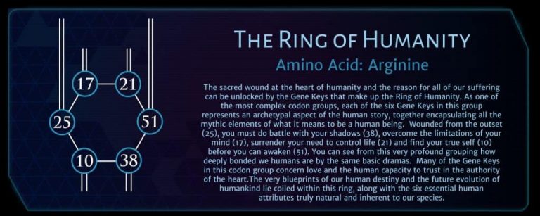 Gene Key 25 - Gene Keys