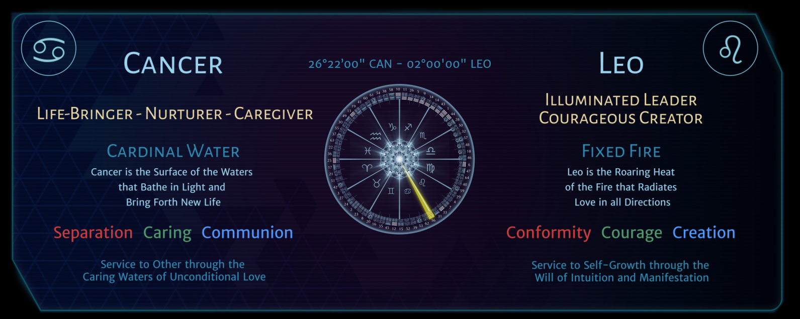 Gene Key 56 - Gene Keys