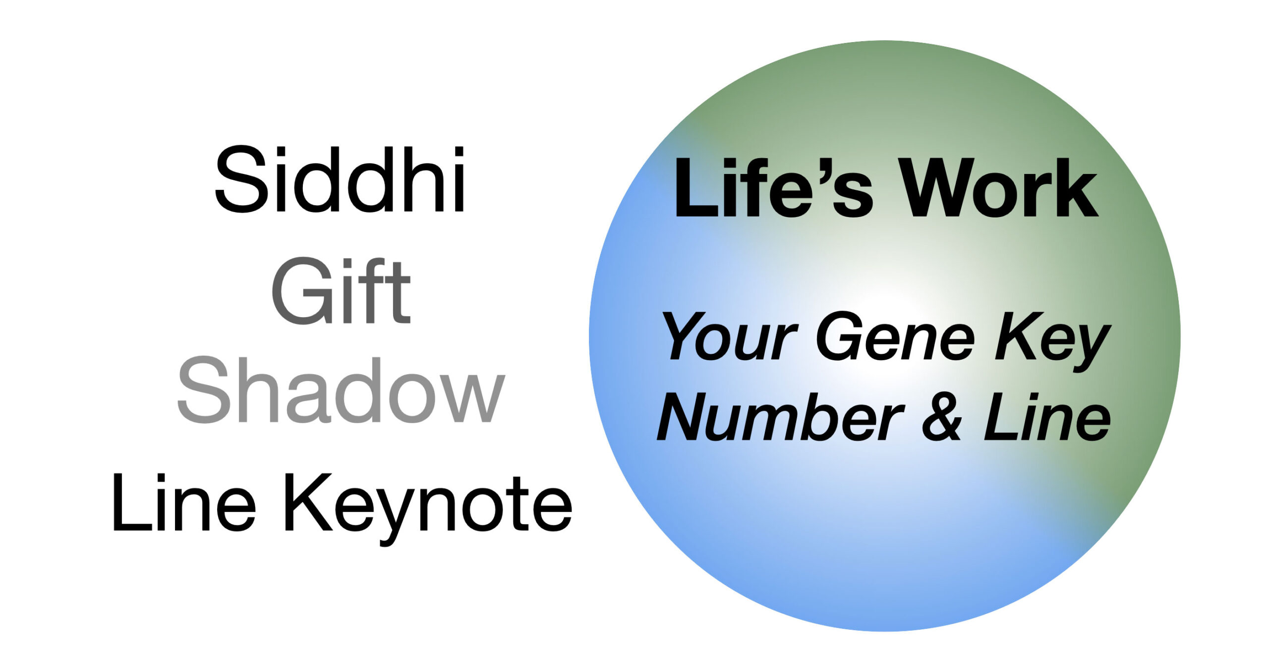 What is a Sphere, Gene Key or Line? - Gene Keys