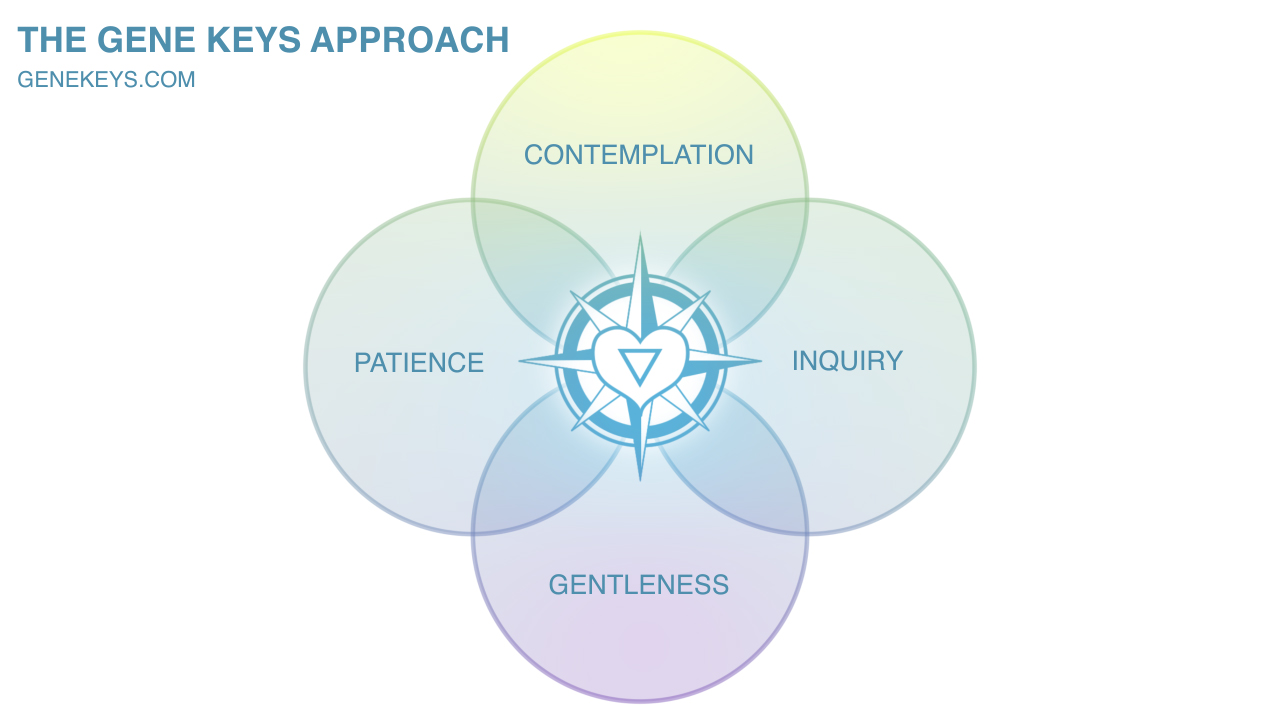 The Gene Keys Approach - Gene Keys