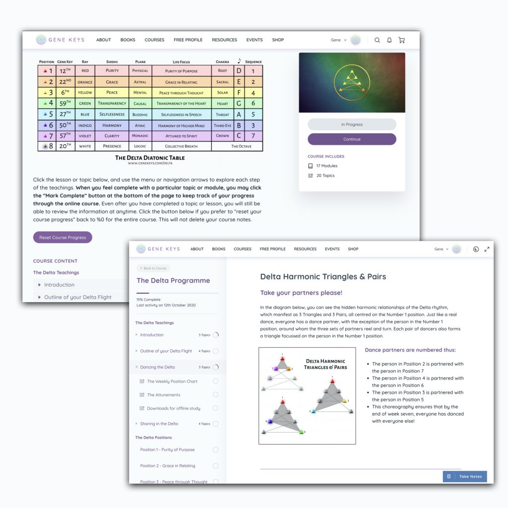 The Delta Programme - Gene Keys