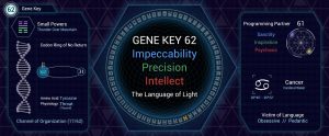 Gene Key 62 - Gene Keys