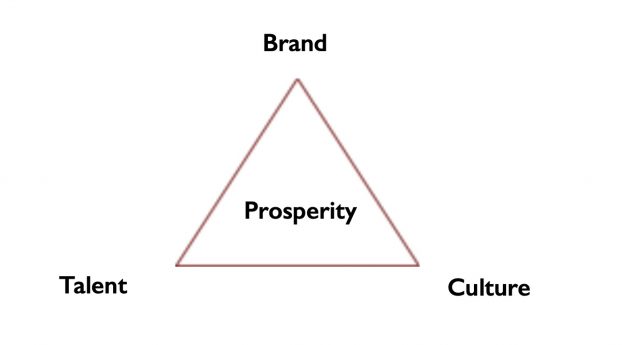 The Pearl Articles - Gene Keys