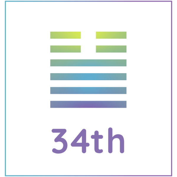 Living Library - Gene Keys