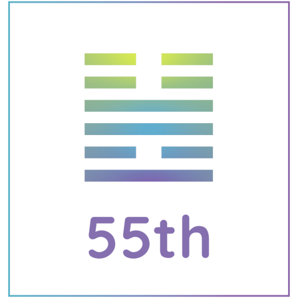 Living Library - Gene Keys