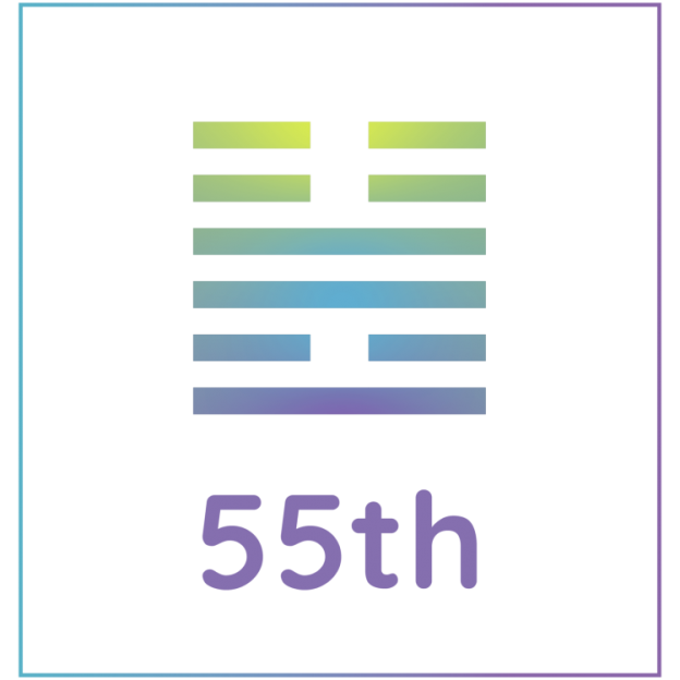 Living Library - Gene Keys