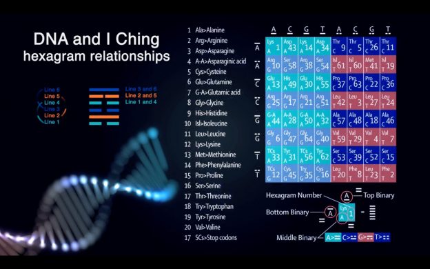 I Ching - Gene Keys
