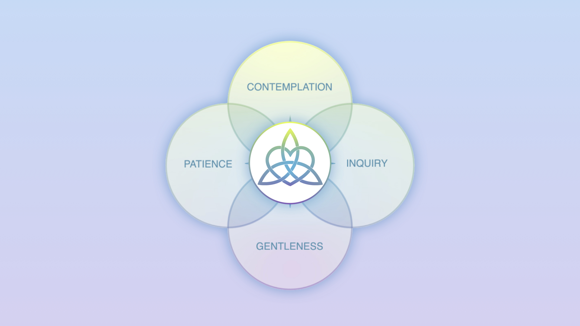 Values & Agreements - Gene Keys