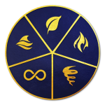 Blessing of the Five Elements - Gene Keys
