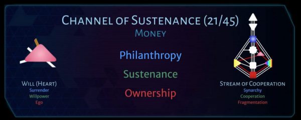 Gene Key 21 - Gene Keys