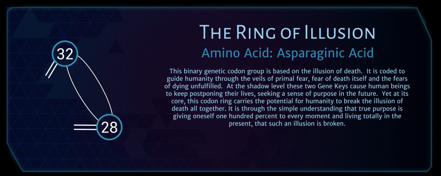 Gene Key 28 - Gene Keys