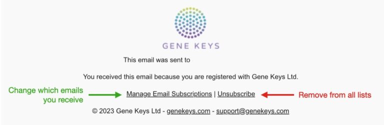 Confirmation - Gene Keys