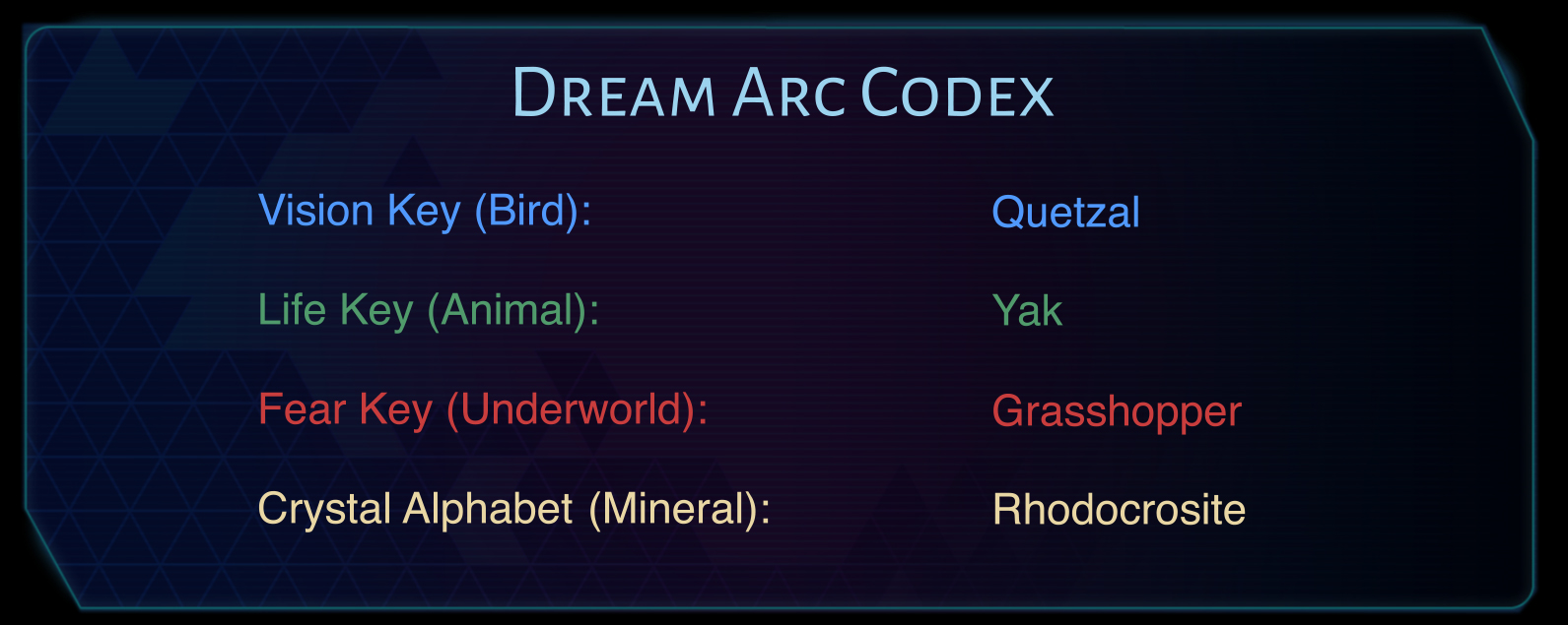 Gene Key 35 - Gene Keys