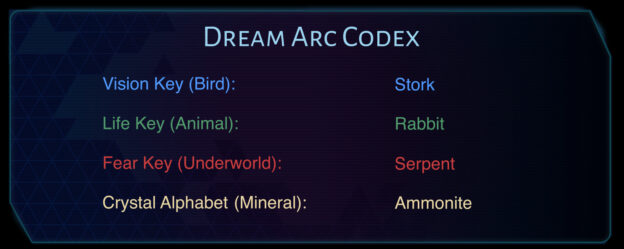 Gene Key 53 - Gene Keys