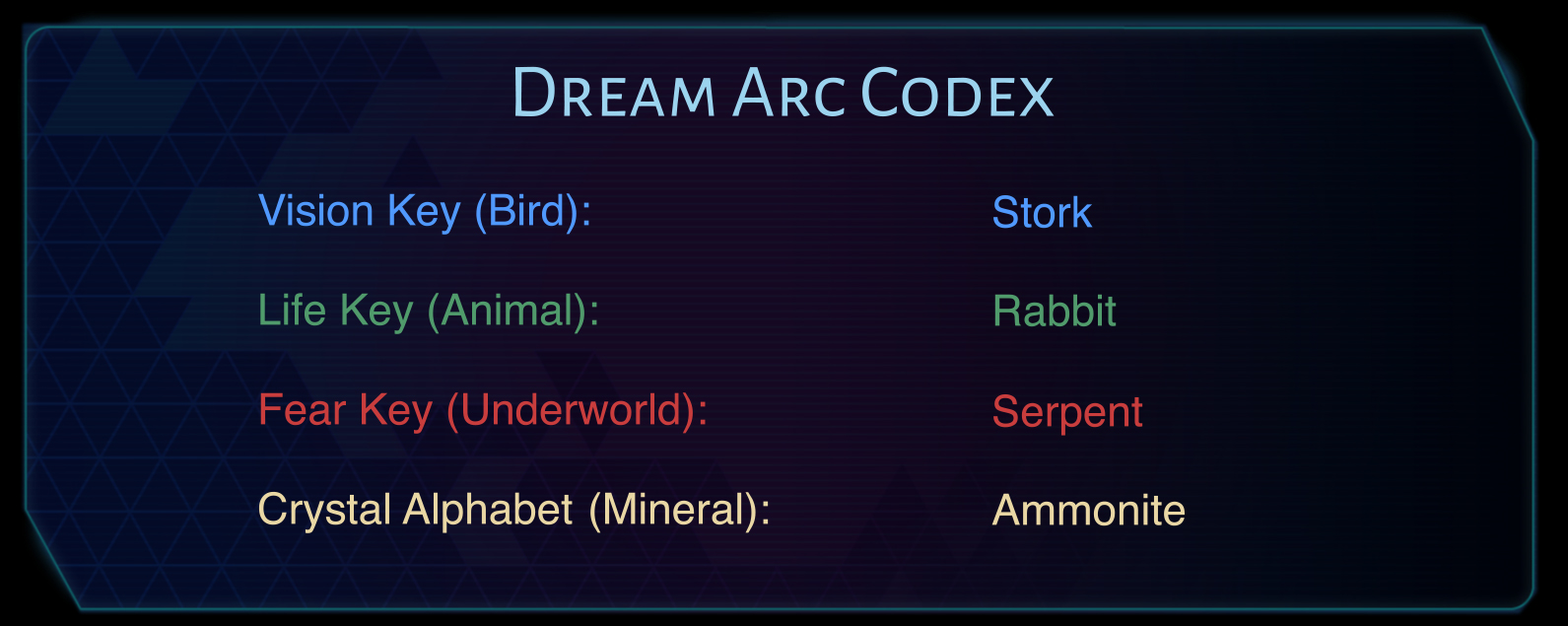 Gene Key 53 - Gene Keys