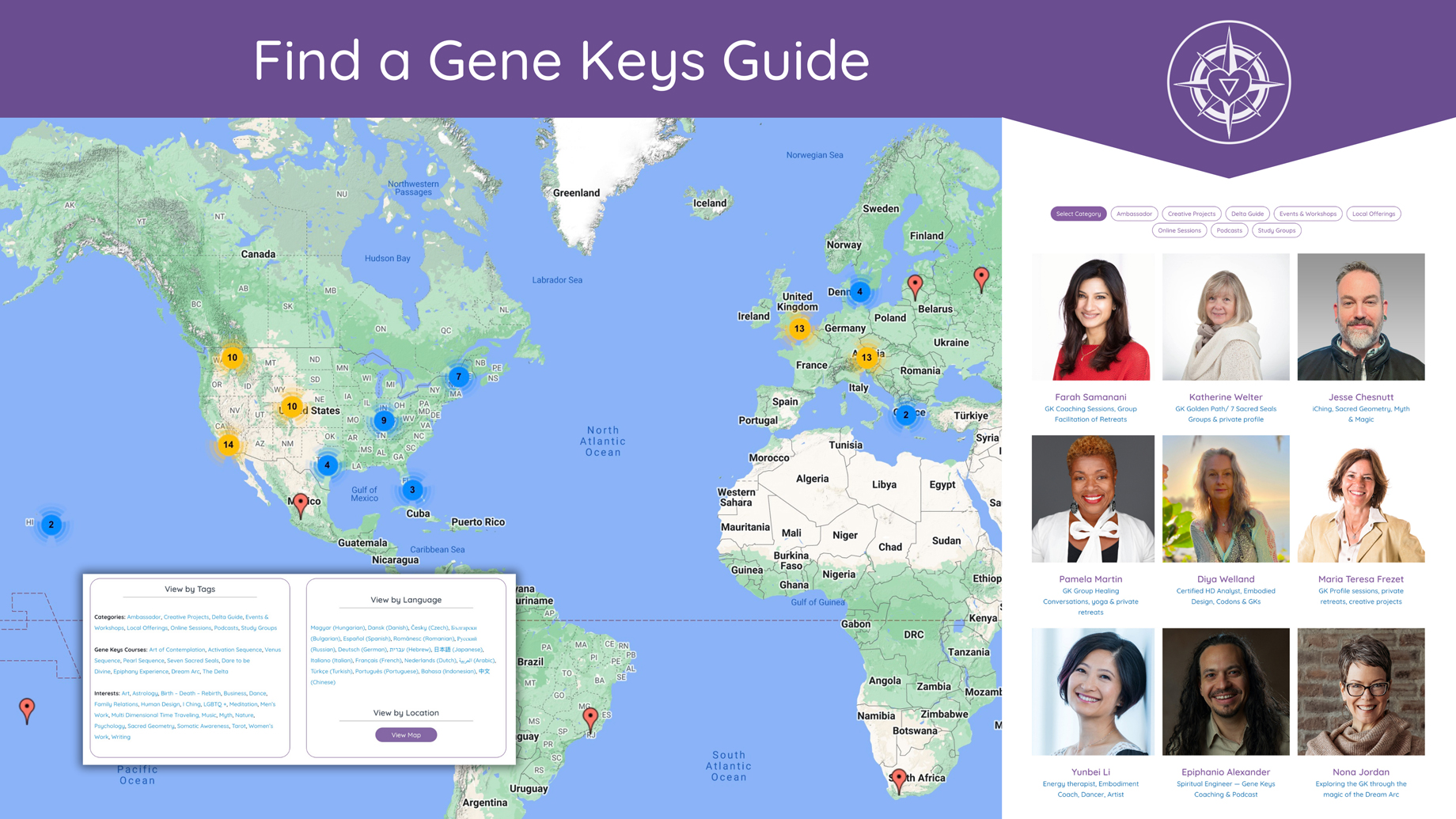 About Guides Directory - Gene Keys