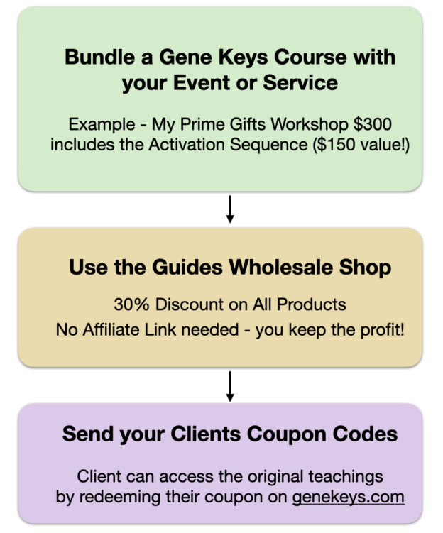 Branding Guidelines - Gene Keys