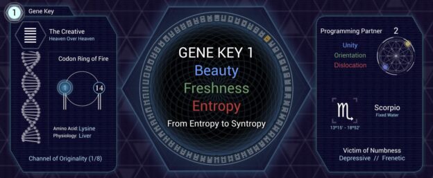 Gene Key 1