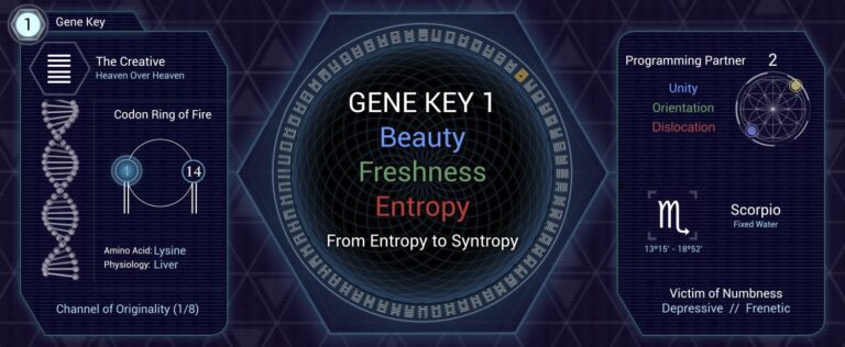 Gene Key 1