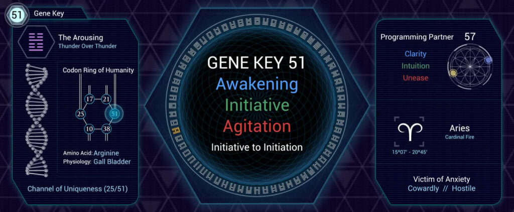 Gene Key 51