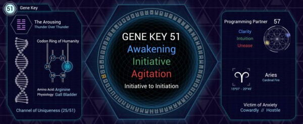 Gene Key 51
