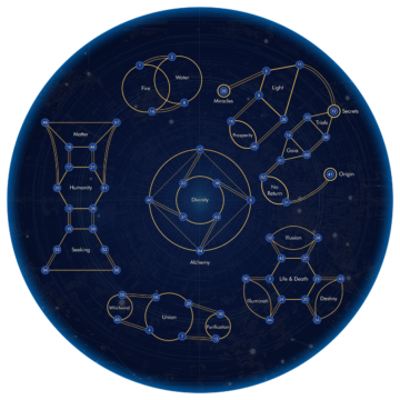 Codon Rings - Gene Keys