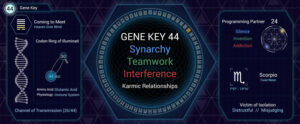 Gene Key 44