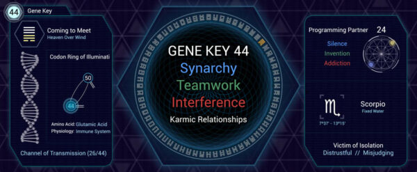 Gene Key 44