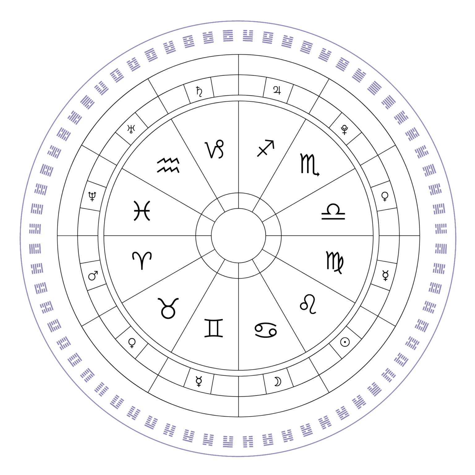 Astrology - Gene Keys